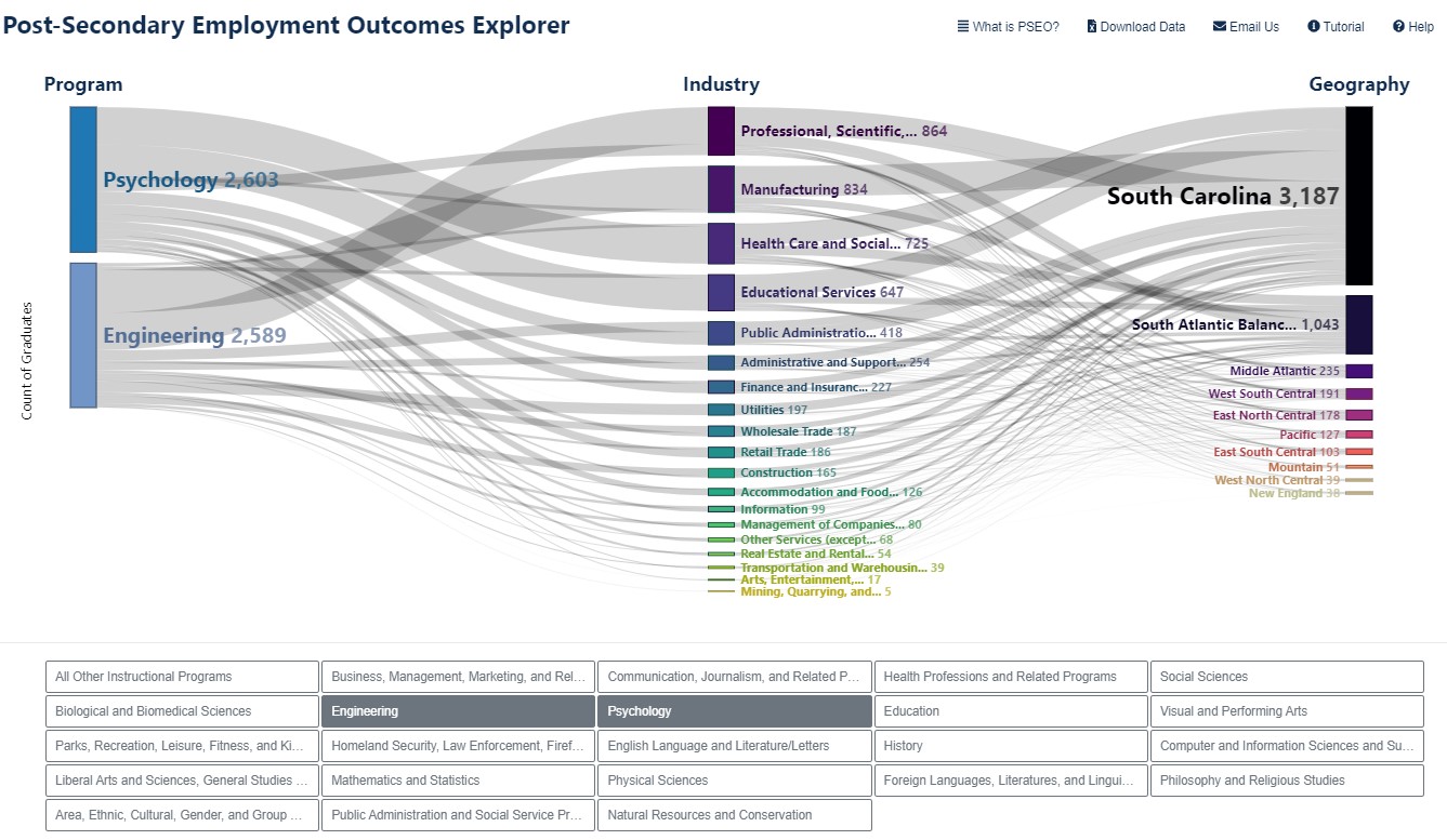 post-secondary-employment-outcomes-explorer-che